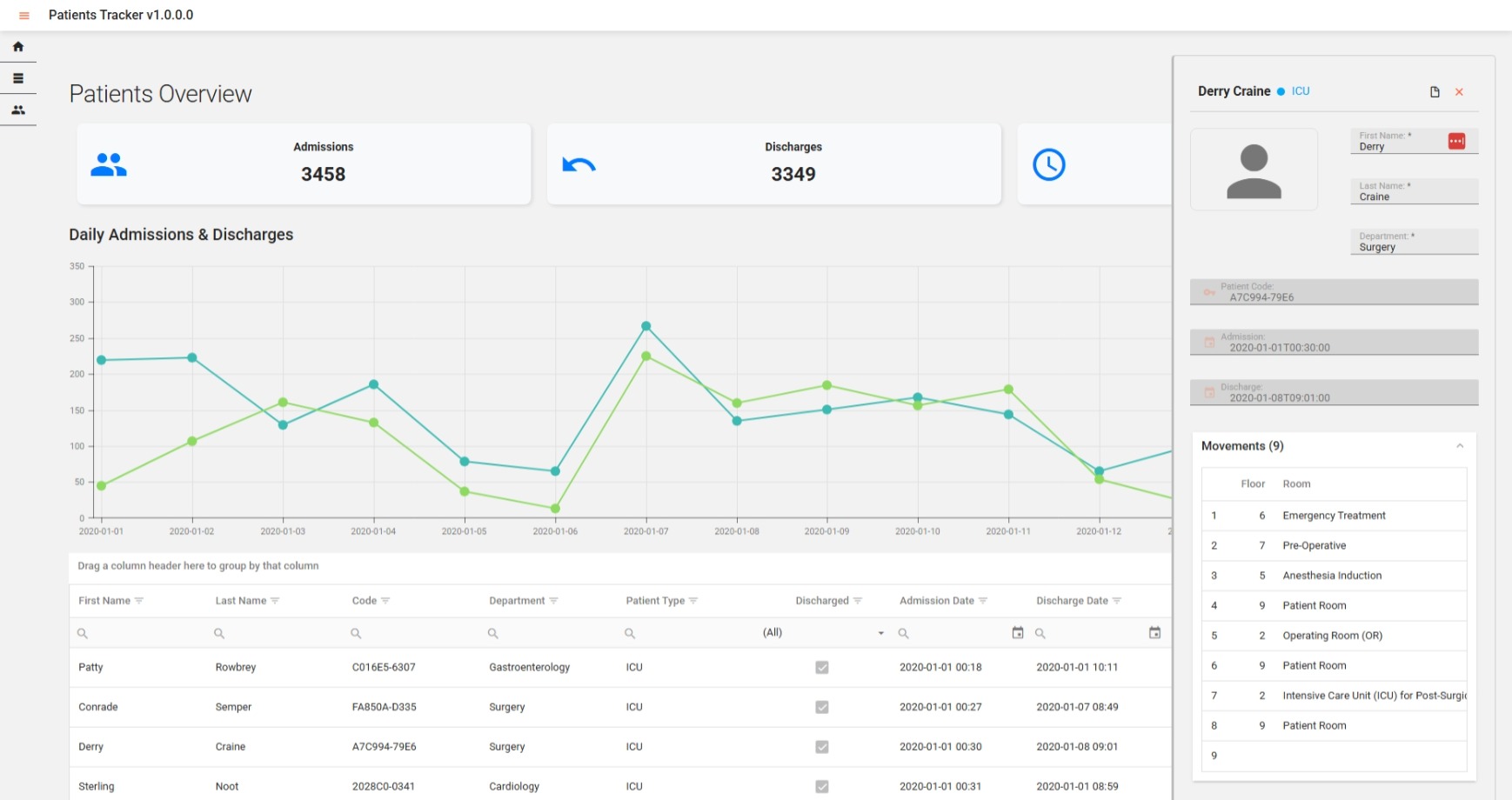 How It Works – Patients Tracking System