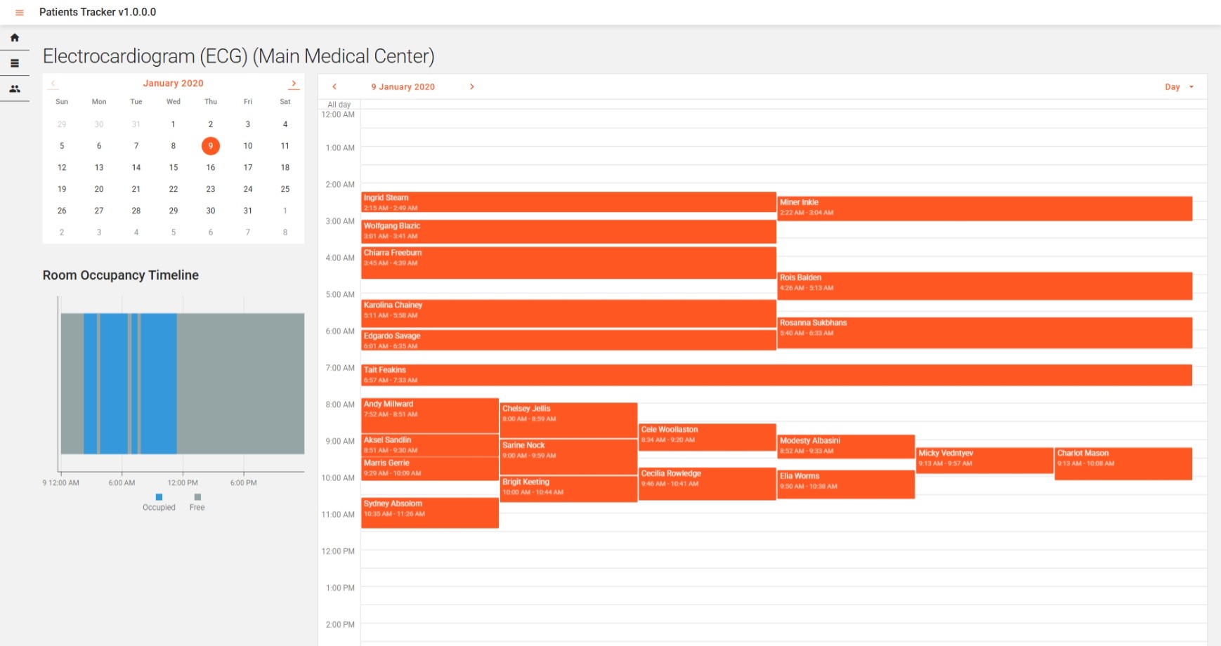 How It Works – Patients Tracking System